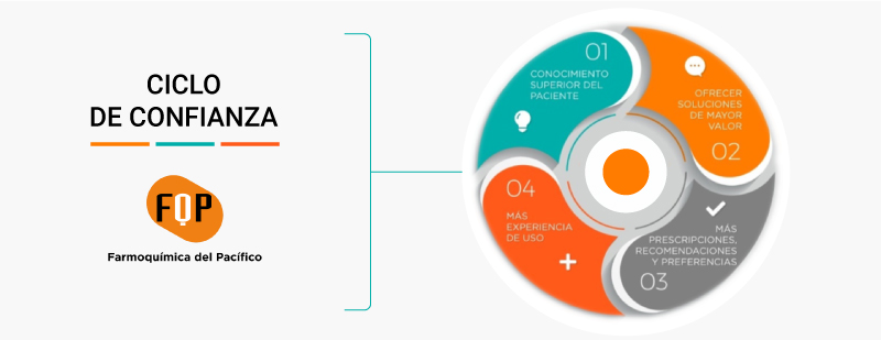 ¿Qué es el flywheel? Cómo enfocarte en el propósito puede acelerar el ...